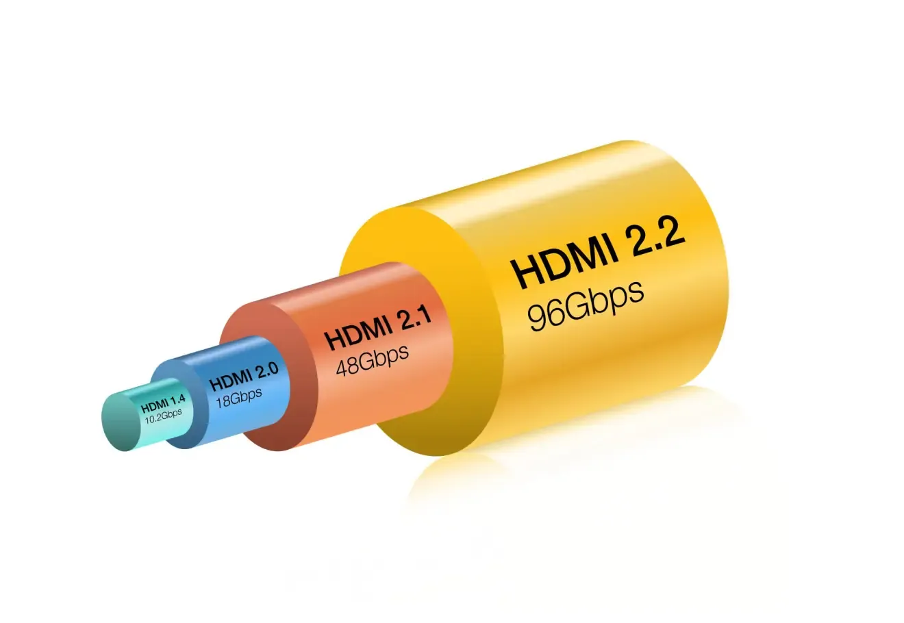 HDMI Reveals HDMI 2.2 at CES 2025: Doubles Bandwidth and Introduces 12K ...