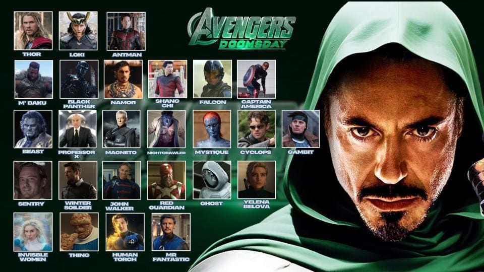 Marvel Initiates Production on 'Avengers: Doomsday': A Strategic ...