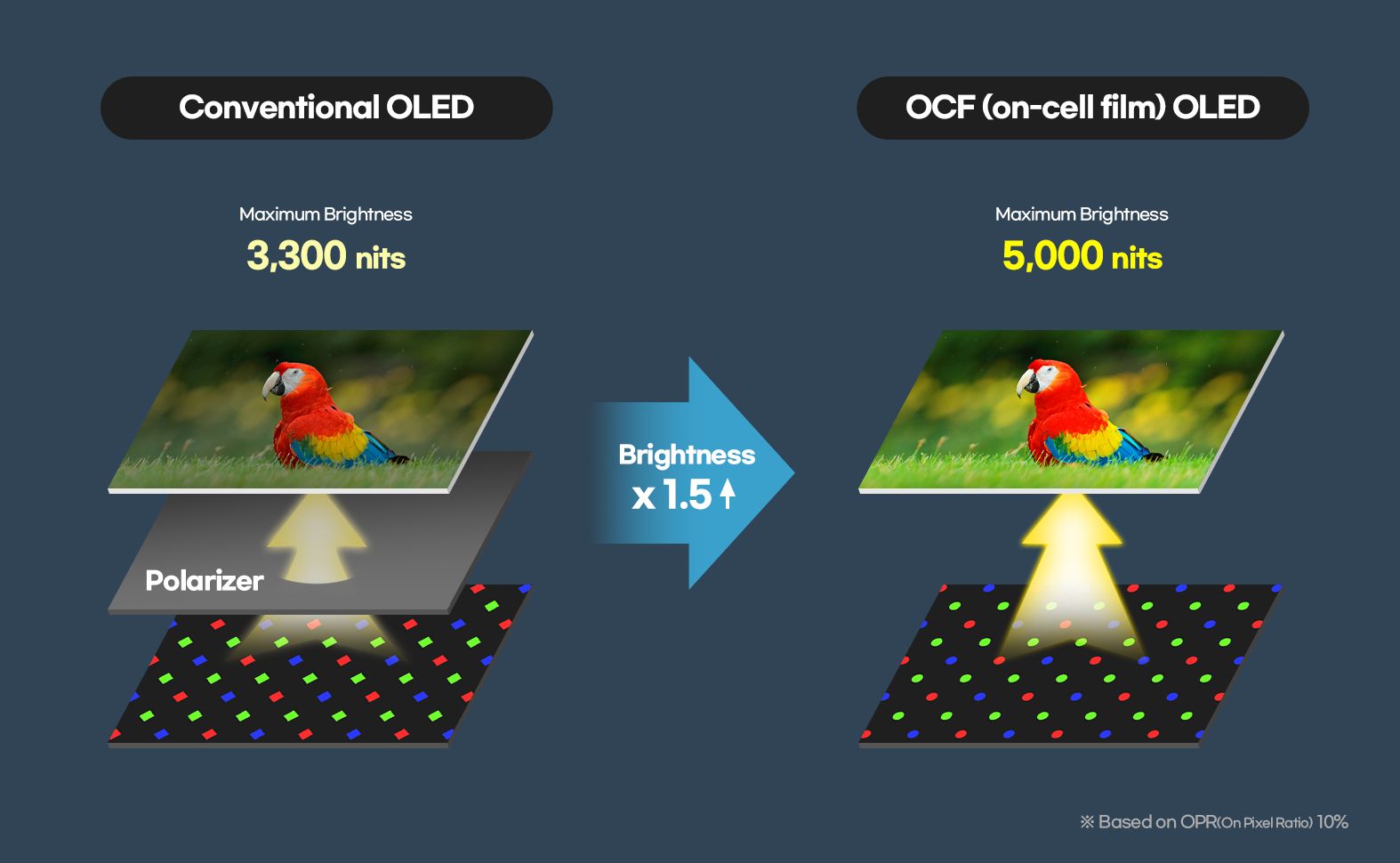 Samsung Display Unveils Next-Gen OLED Panels with 5,000 Nits Brightness for Laptops and ...
